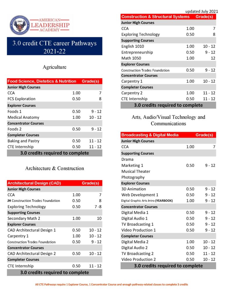 CTE - American Leadership Academy